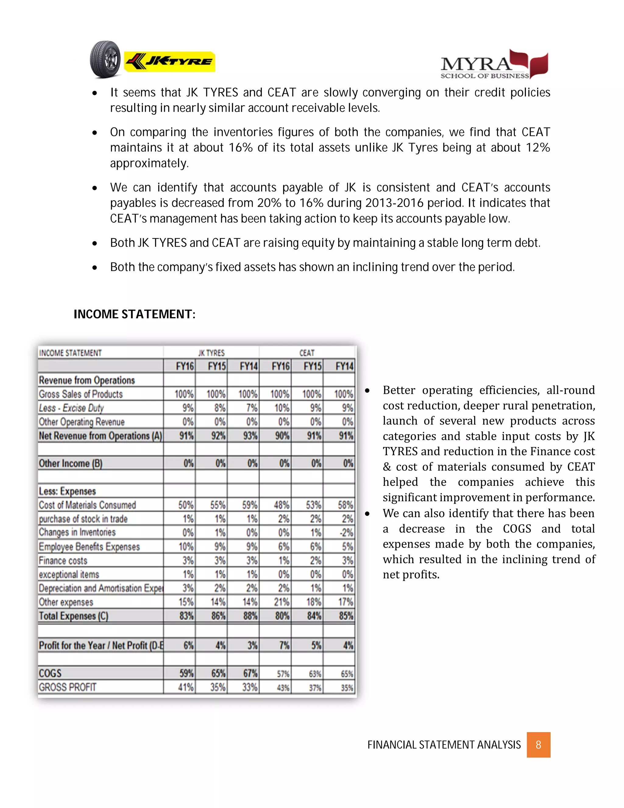 Financial statement analysis of JK Tyre and CEAT Tyre | PDF