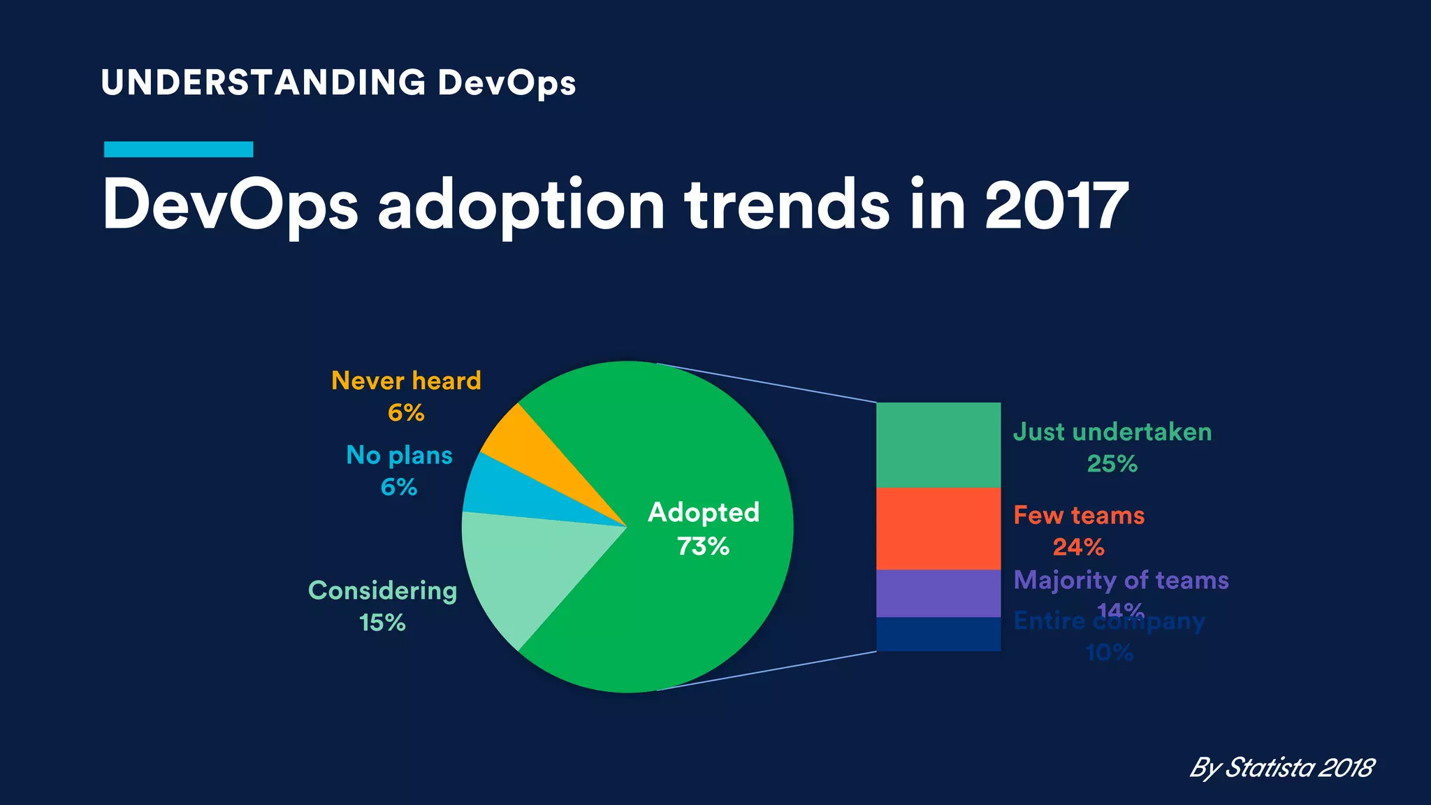 [AIS 2018][Team Practice] The CALMS Framework for DevOps - 커브 | PDF