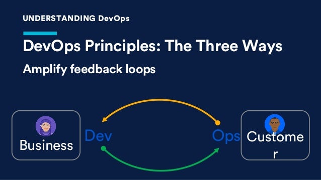[AIS 2018][Team Practice] The CALMS Framework for DevOps - 커브