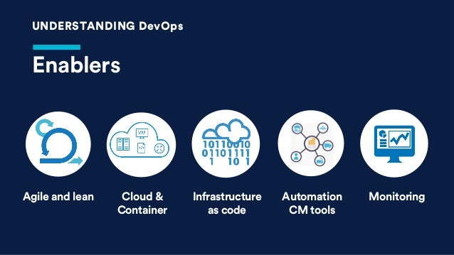 [ais 2018][team Practice] The Calms Framework For Devops 커브