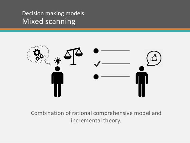 Business Organization Team Presentation