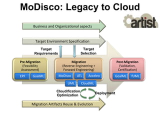 Our research lines on Model-Driven Engineering and Software Engineering | PPT
