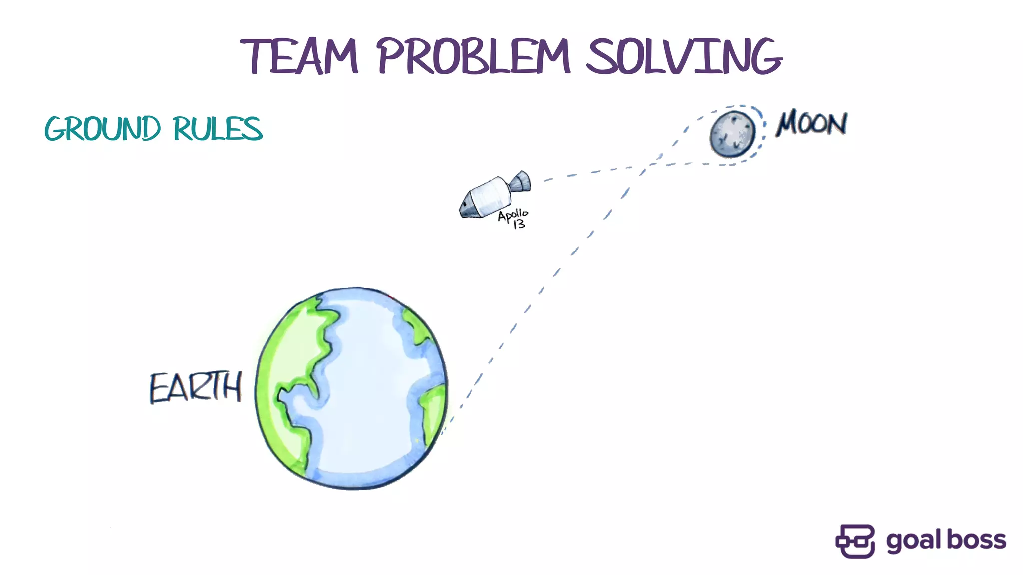 Team Problem Solving | PDF