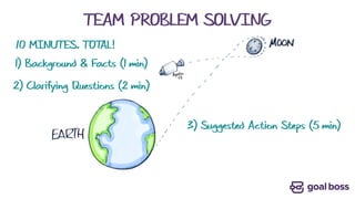 Team Problem Solving | PDF