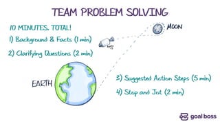 Team Problem Solving | PDF
