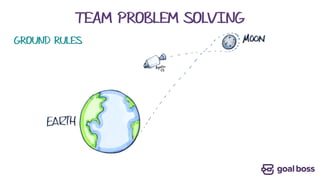 Team Problem Solving | PDF