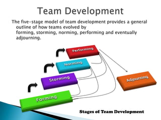Team processes | PPTX