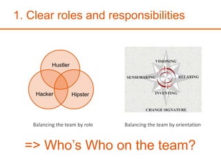 Team process for startups | PPTX