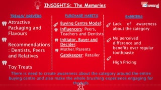 Team psychic mica colgate transcend deck | PPTX