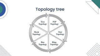 Computer Network Topology By Team_Purple (Dept. English) | PPTX | Computer Networking | Computing