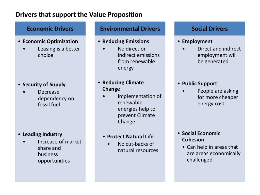 Drivers that support the Value
