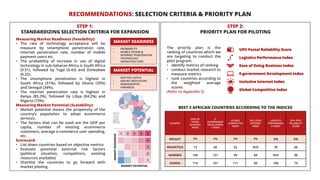 Team Ramen, Cornell'21, Final Round | PDF | Africa Travel | Travel Locations