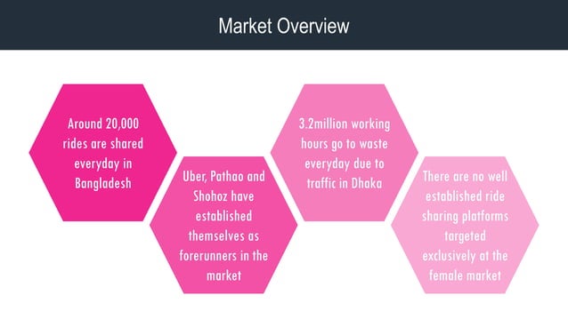 Team Ramen, Marketing Samurai'19, 1st Round | PPTX