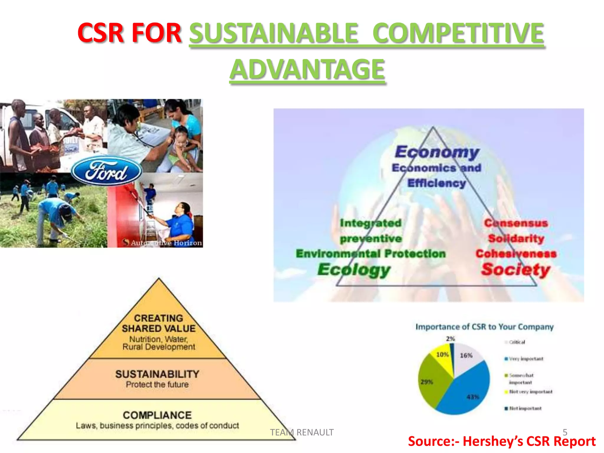 CORPORATE SOCIAL RESPONSIBILITY PRESENTATION | PPT