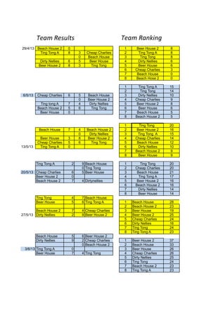 Team result and ranking | PDF