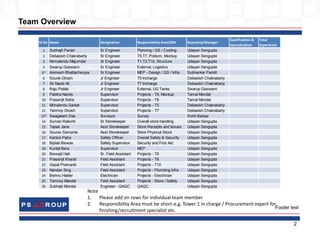 Team Review_One10.pptx
