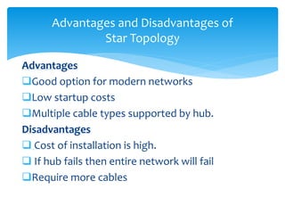 Computer Network Topology By Team_Royal (Dept. English) | PPT