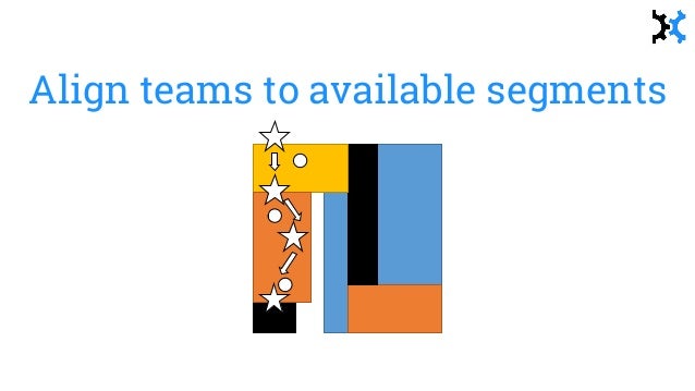 Teams And Monoliths Matthew Skelton London Devops June 2017