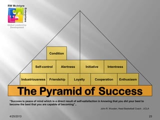 Teams based on pyramid of success 2013 | PPT