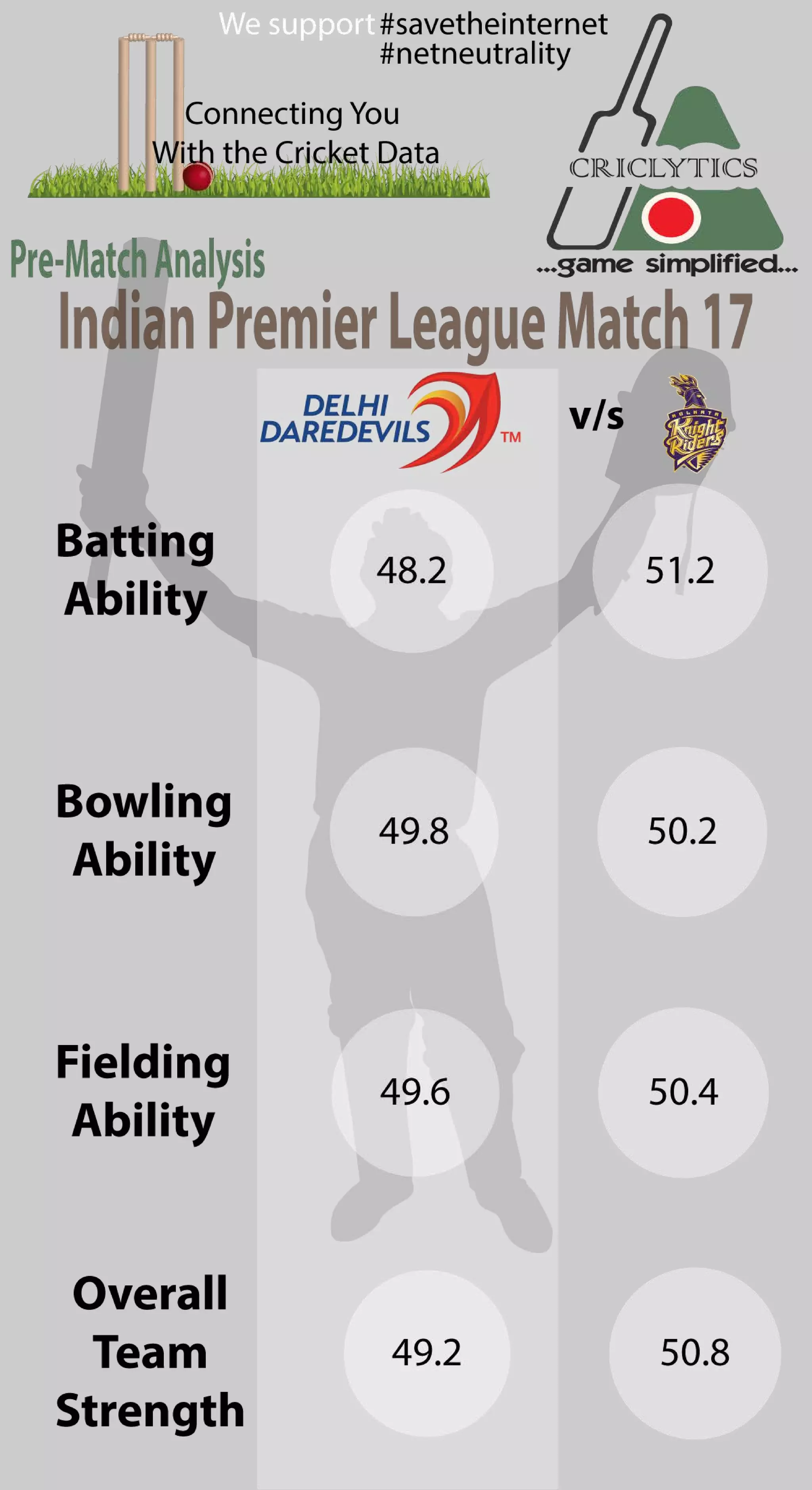 Team Analysis for IPL Match 17 | PDF