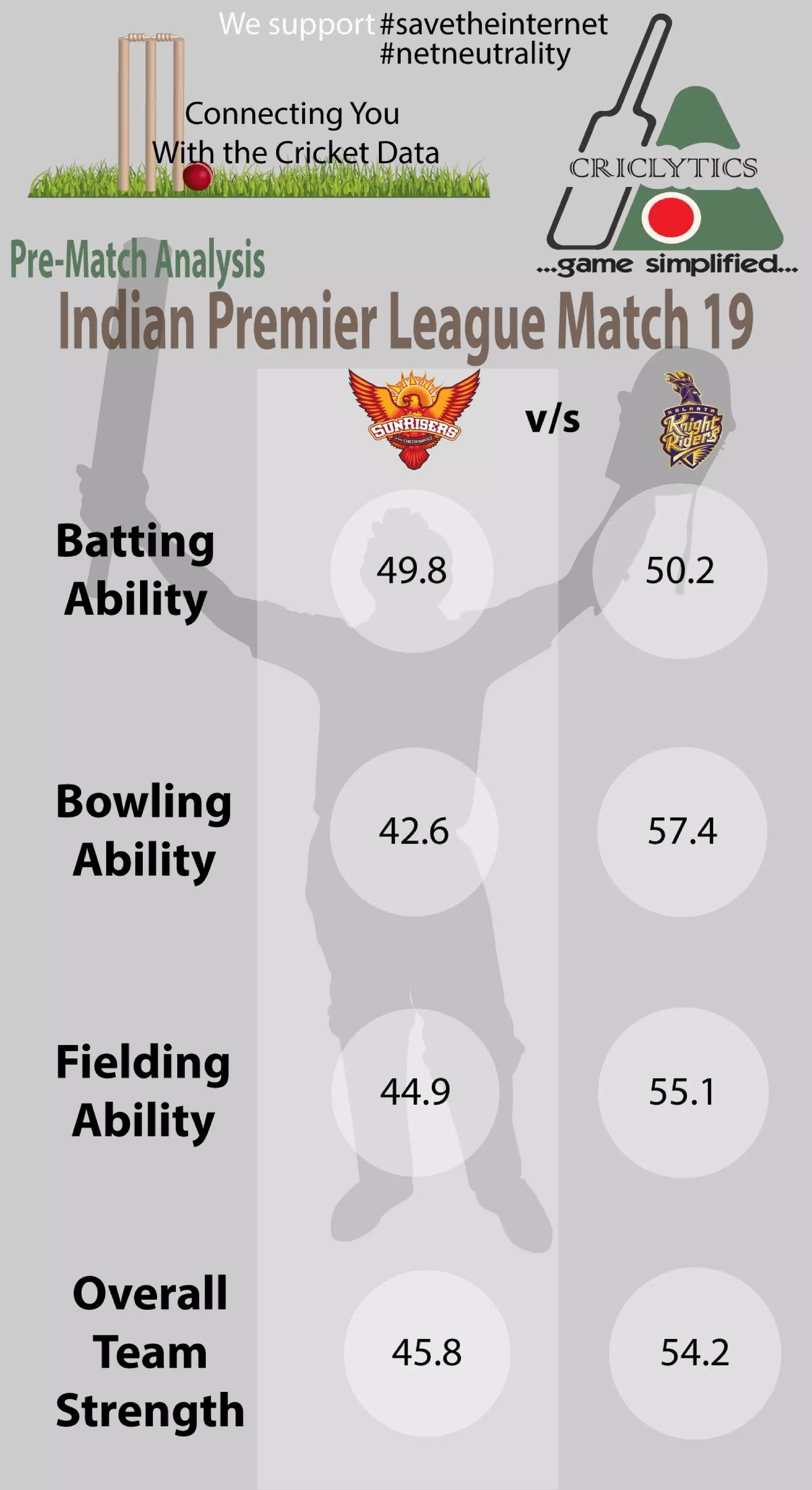 Team Analysis For IPL Match 19 | PDF