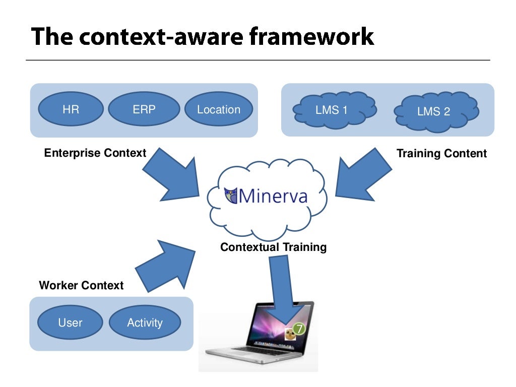HR ERP Location LMS 1