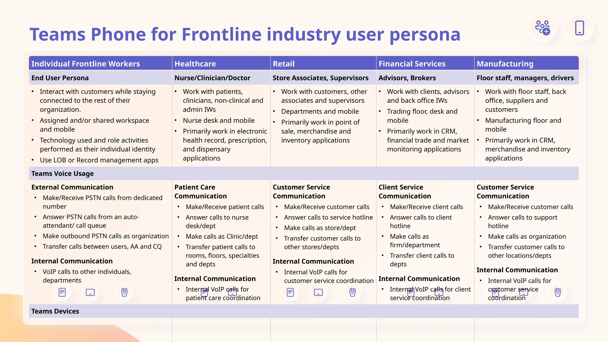 Teams-Phone-for-Frontline-Workers-Deployment-Playbook.PPTX