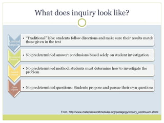 Preparation for Standardized Testing and Inquiry | PPT