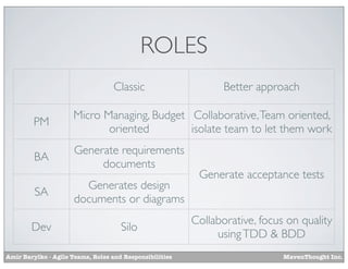 Teams and responsibilities | PPT
