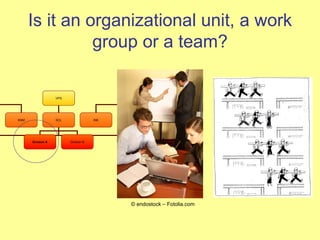Teams and Teamwork | PPT | Business | Business and Finance