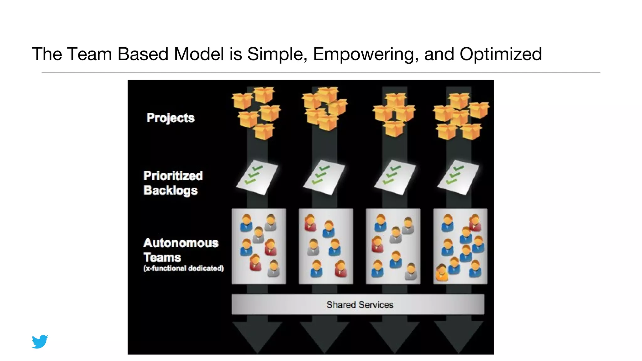 Teams as the unit of organization scale | PPT
