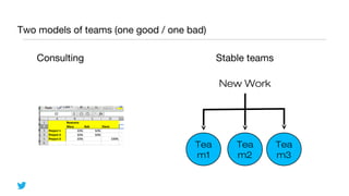 Teams as the unit of organization scale | PPT