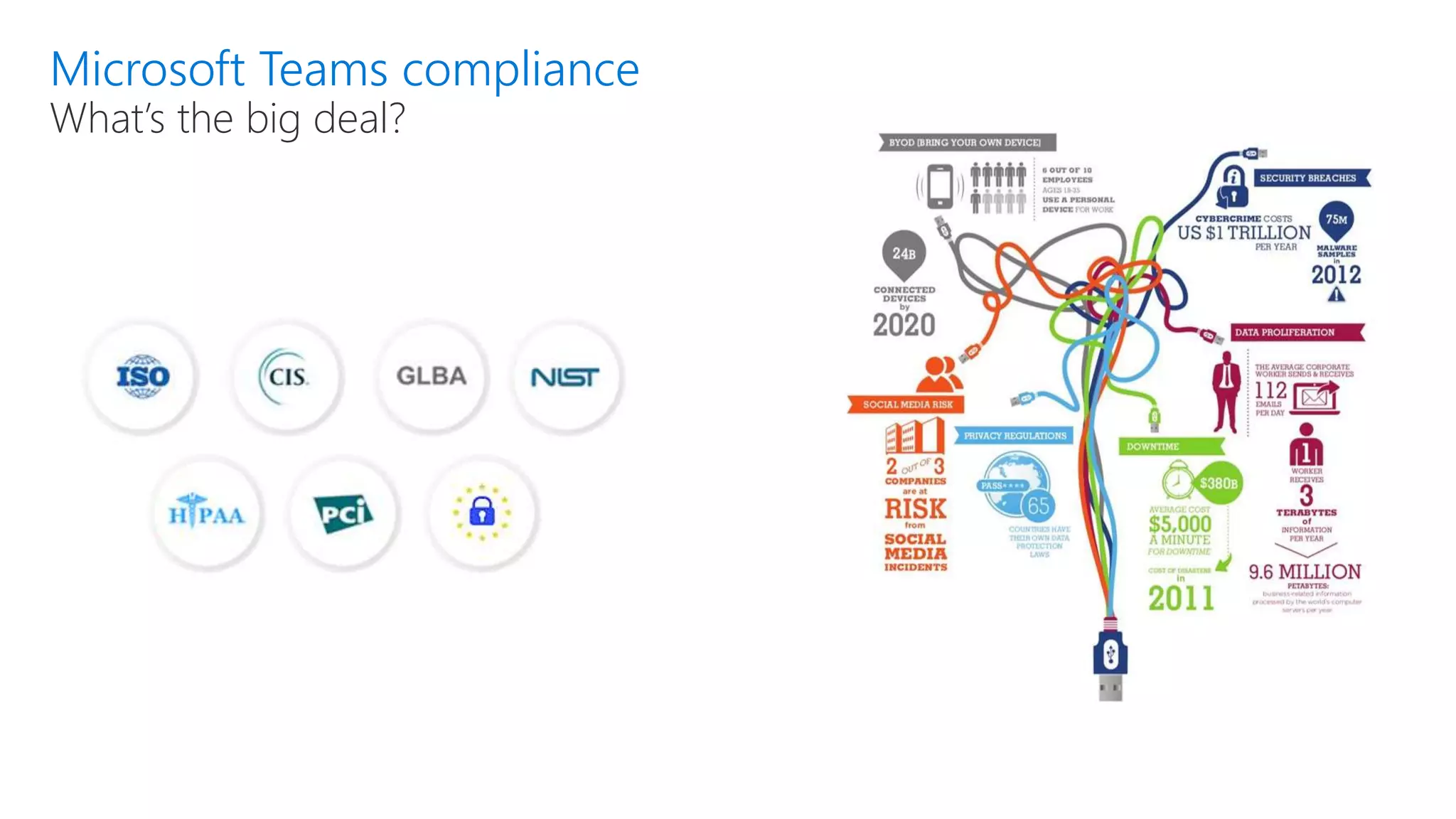 Microsoft 365 Security & Compliance User Group - Microsoft Teams ...