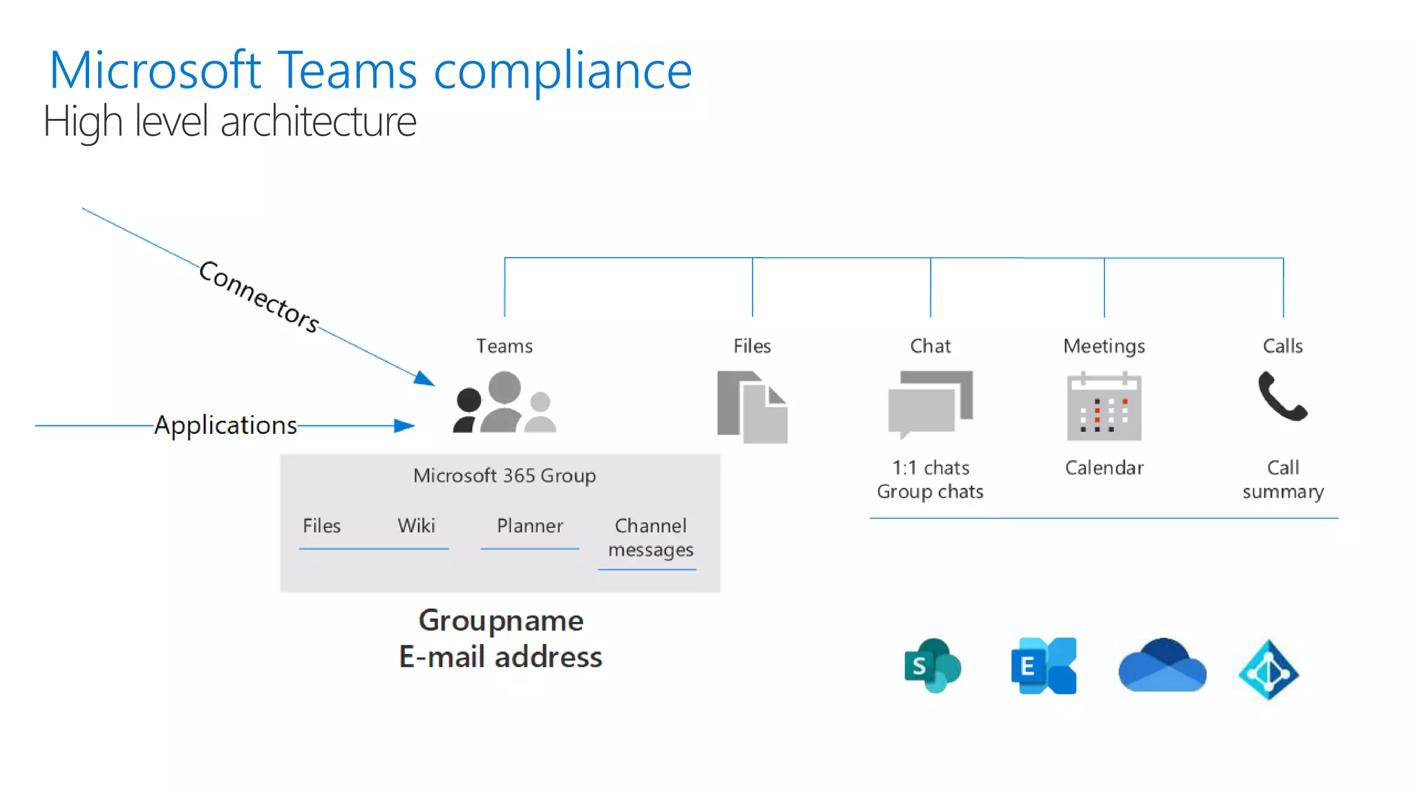 Microsoft 365 Security & Compliance User Group - Microsoft Teams ...