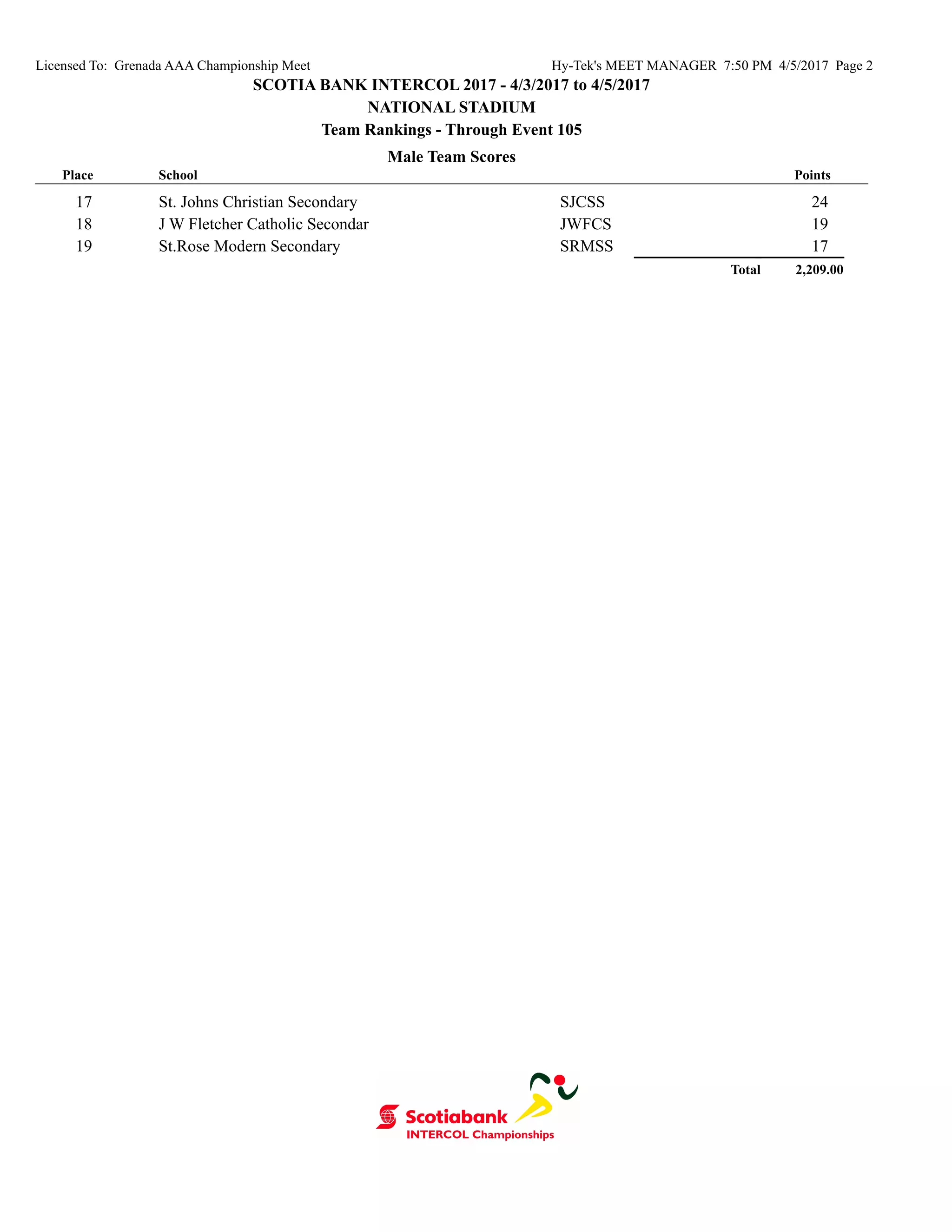 Scotiabank Intercol Games 2017 Team scores | PDF