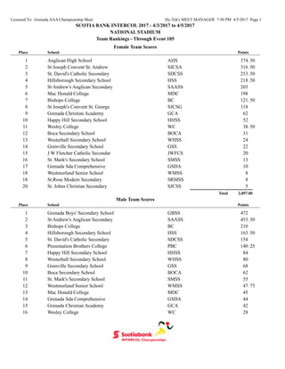 Scotiabank Intercol Games 2017 Team scores | PDF