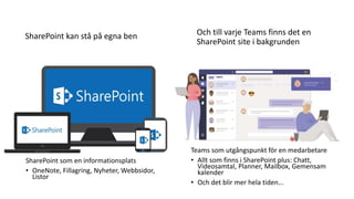 Teams och/eller SharePoint - hur hänger de ihop? Och när ska man använda vad? | PPTX