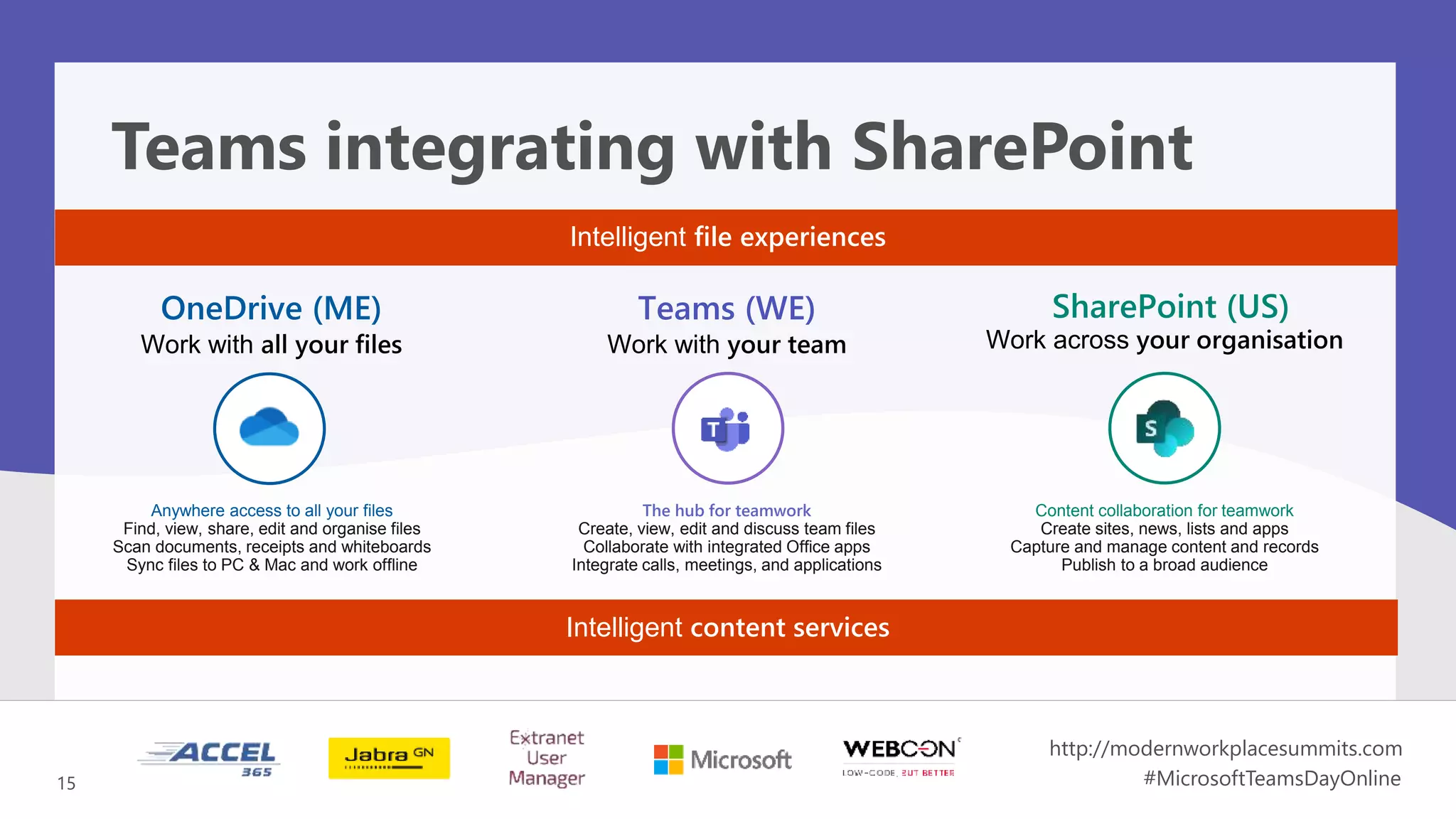 Teams Day Online Modern Workplace Summit 2020 - Deep Dive Microsoft Teams integration with ...