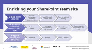 Teams Day Online Modern Workplace Summit 2020 - Deep Dive Microsoft ...