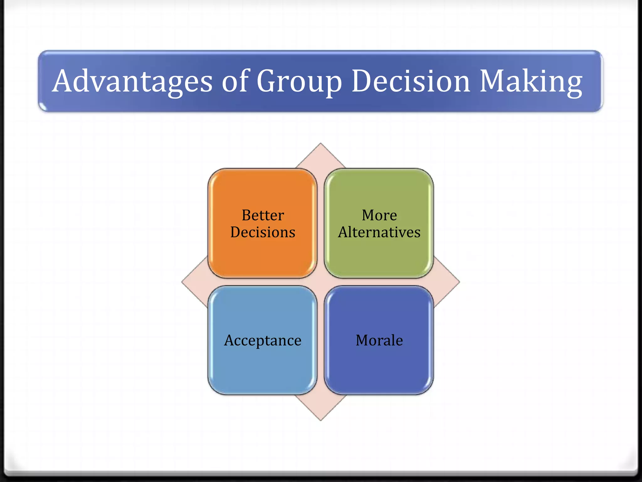 Teams & decision making | PPTX