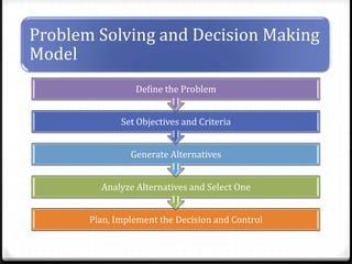 Teams & decision making | PPTX