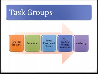 Teams & decision making | PPTX