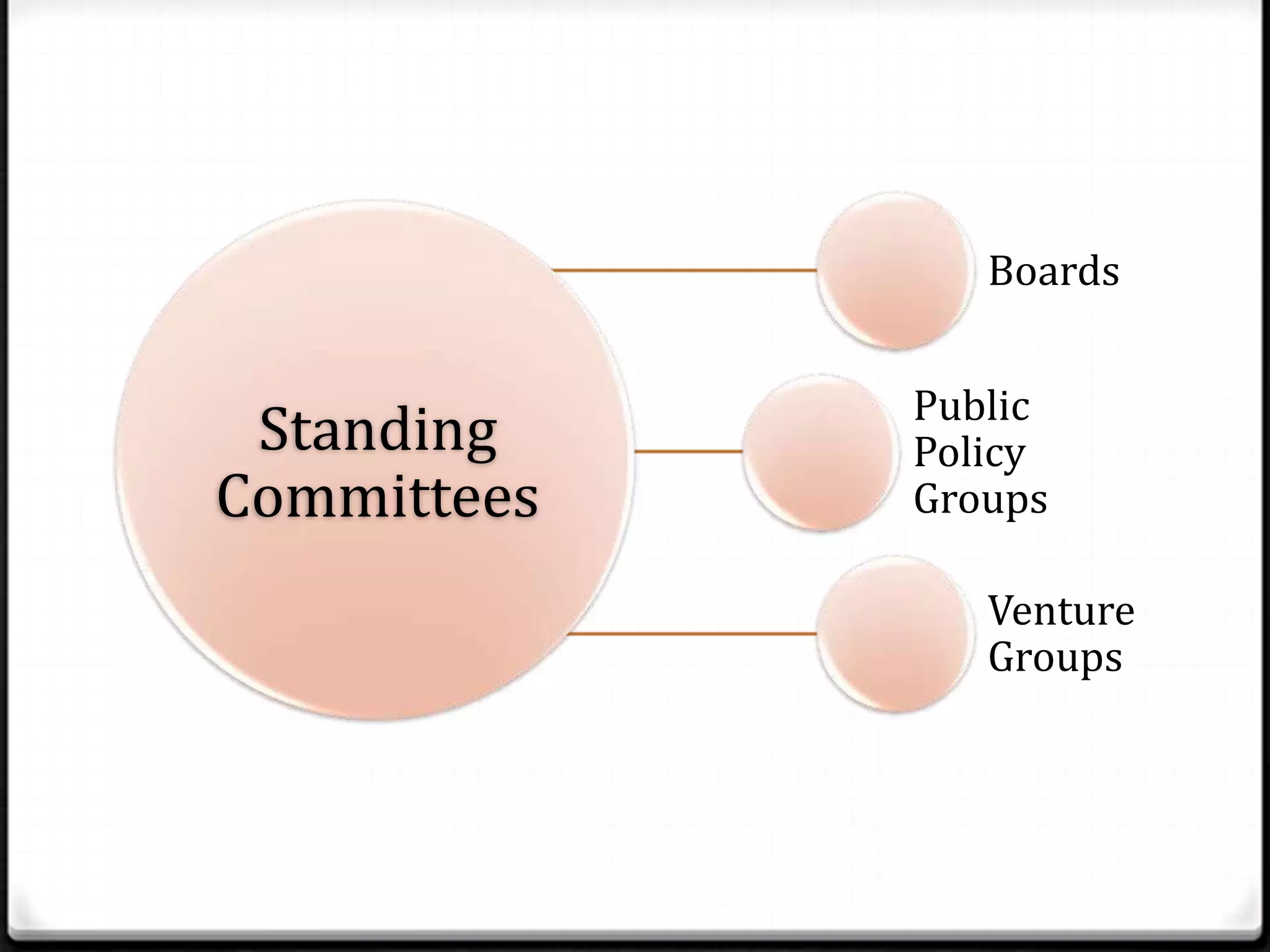 Teams & decision making hrm | PPT