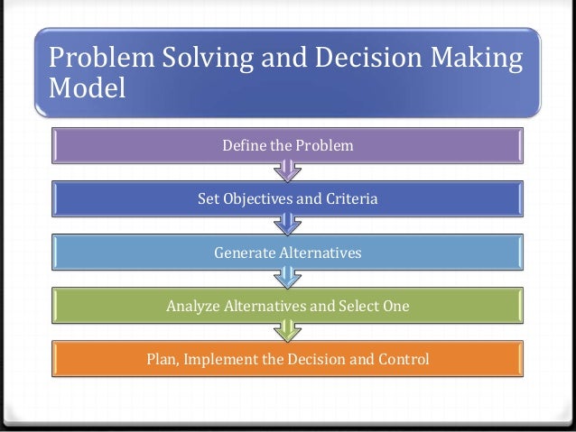 Teams & decision making hrm