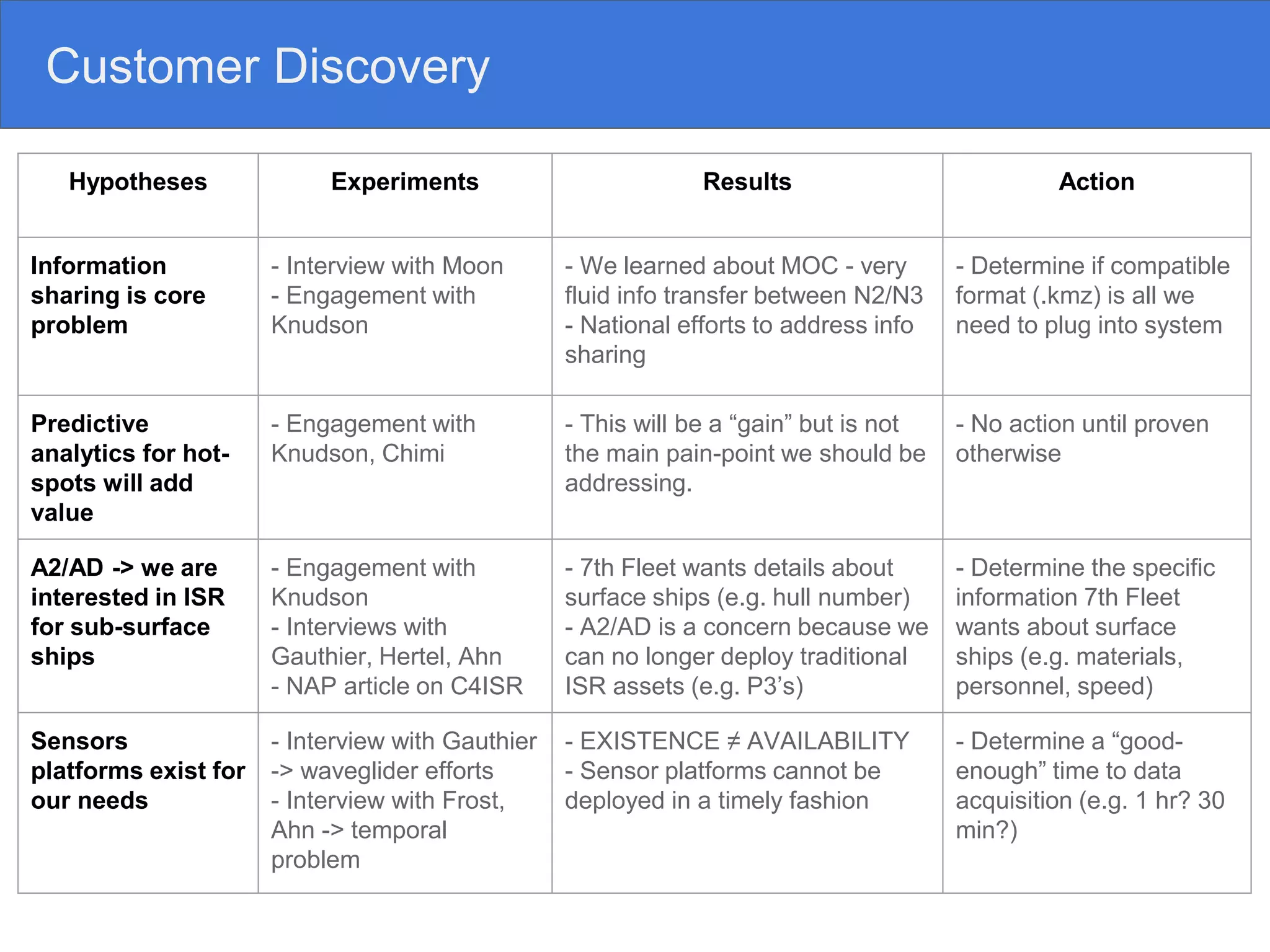 Sentinel Week 2 H4D Stanford 2016 | PPT