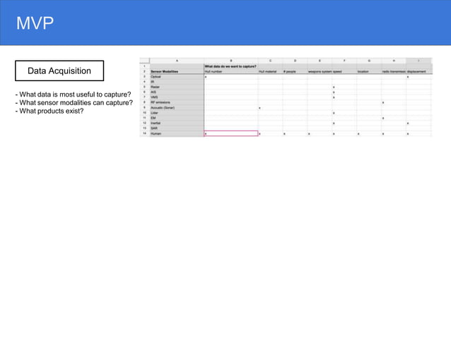 Sentinel Week 2 H4D Stanford 2016 | PPT