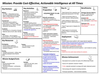 Sentinel Week 2 H4D Stanford 2016 | PPT