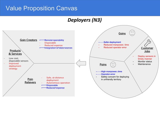 Sentinel Week 2 H4D Stanford 2016 | PPT