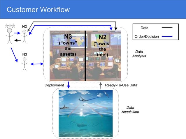 Sentinel Week 2 H4D Stanford 2016 | PPT
