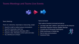 TeamsFest - Microsoft Teams as an Event Platform: Case Study for Large ...